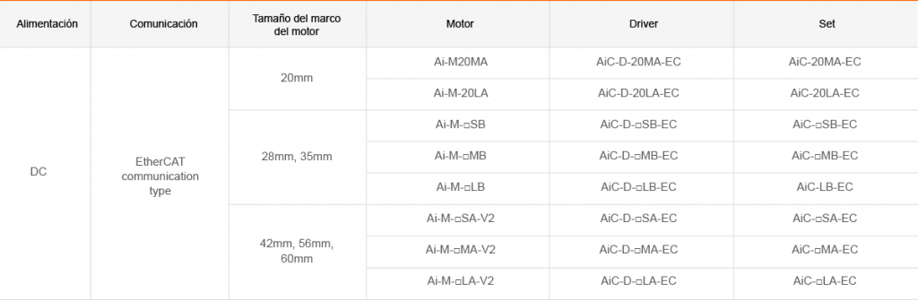 Serie AiC-EC - Autonics Perú