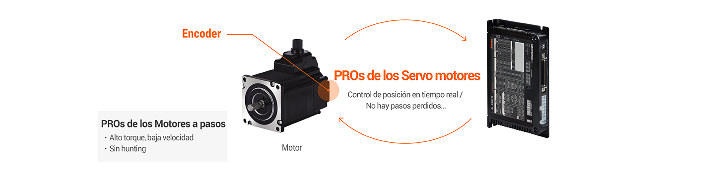 Serie AiC - Autonics Perú